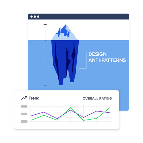 Embold | Static Code Analysis Platform