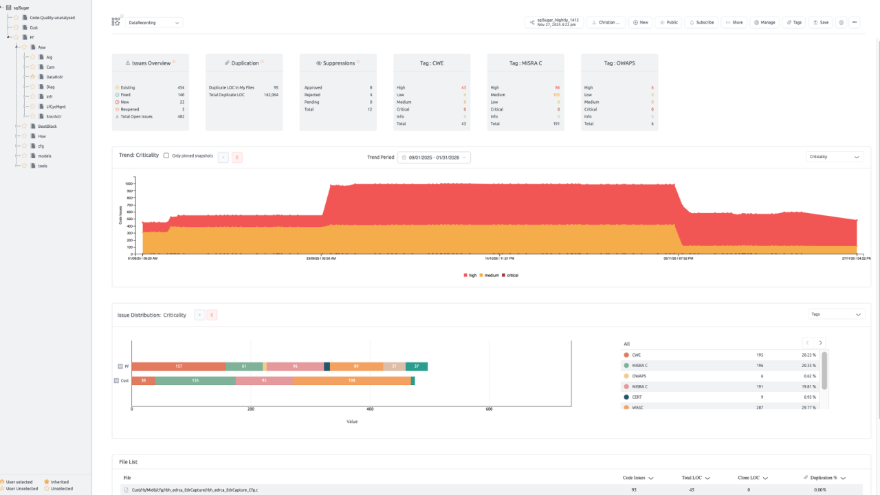 Embold | Static Code Analysis Platform